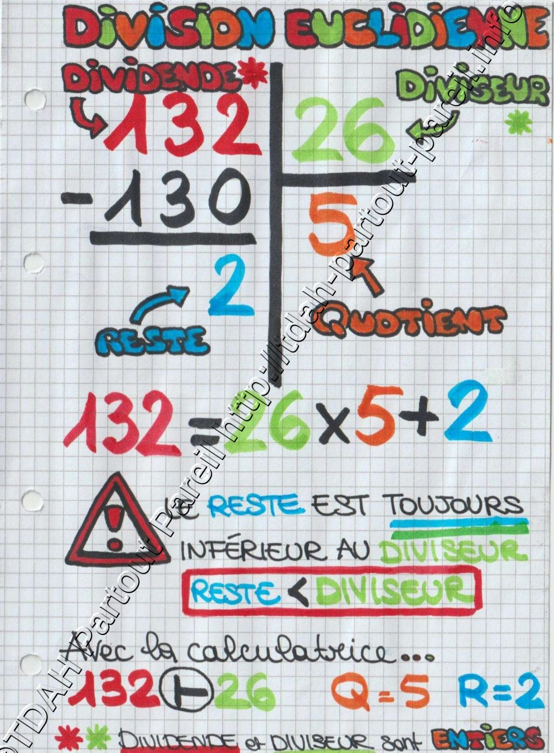 Fiches révision brevet (Math)