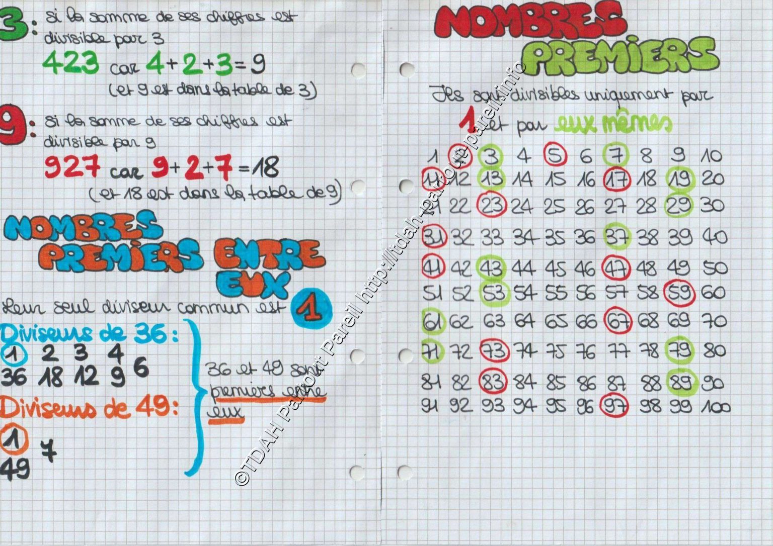 Fiches révision brevet (Math)
