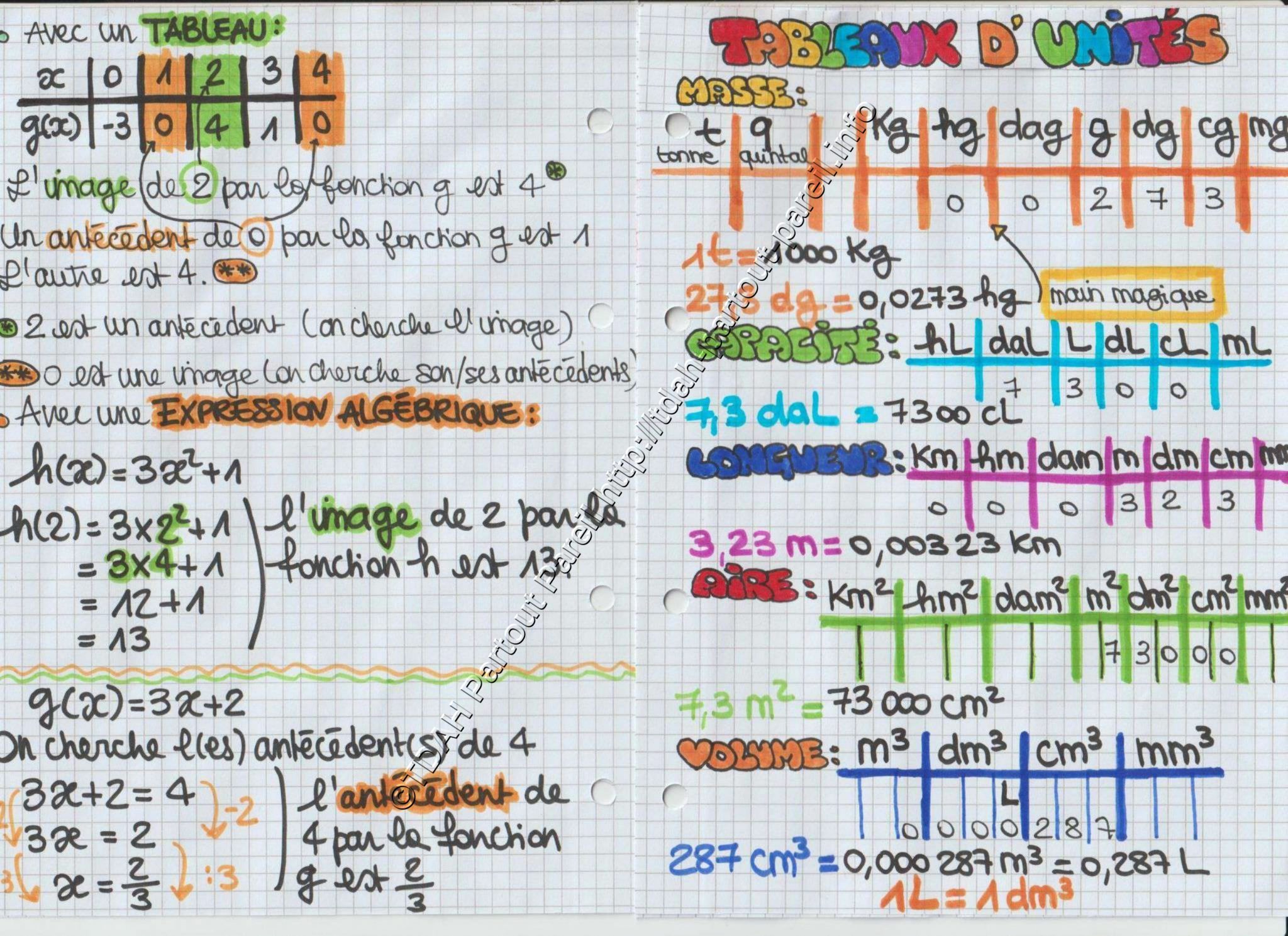 Fiches révision brevet (Math)