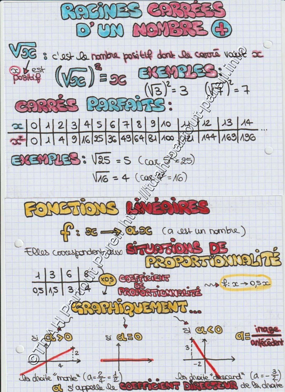 Fiches révision brevet (Math)